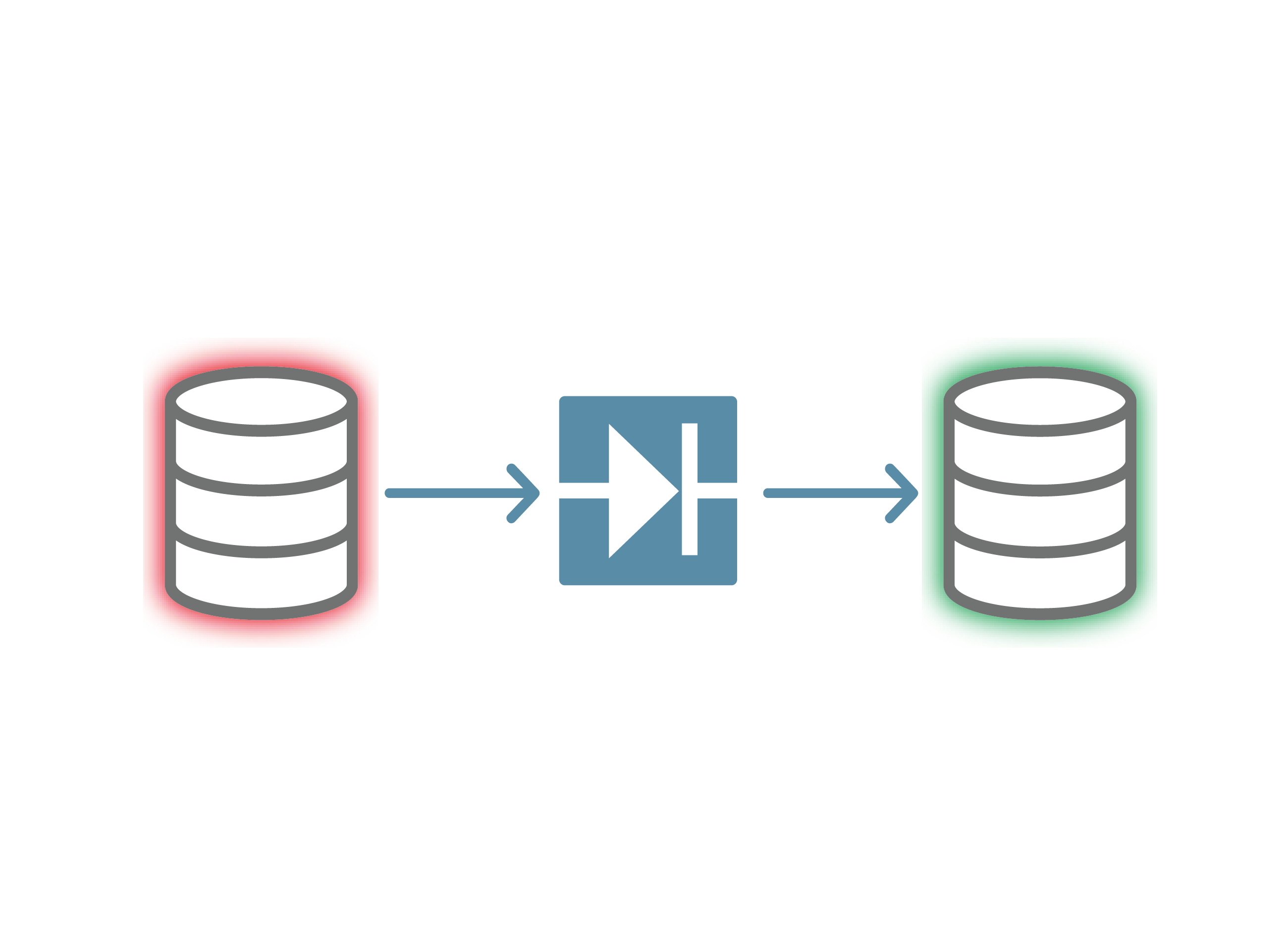Secure Database Replication